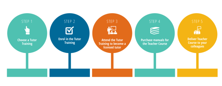 3L: Language and literacy for learning - Lexis Education