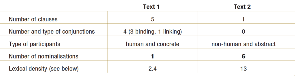 Spoken versus written language: identifying differences - Lexis Education