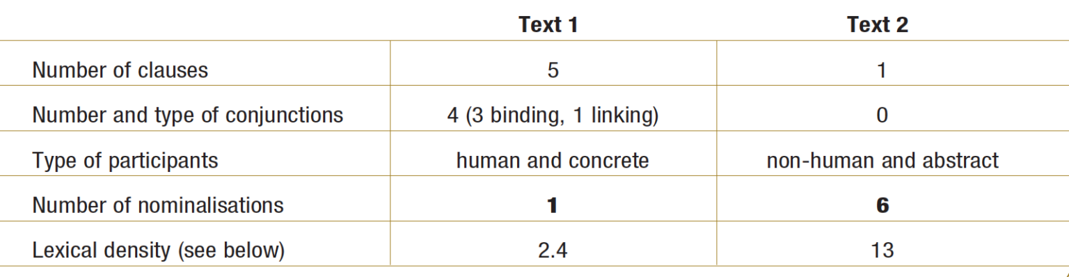 Spoken versus written language: identifying differences - Lexis Education