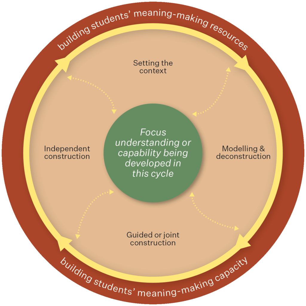 The theory - Lexis Education